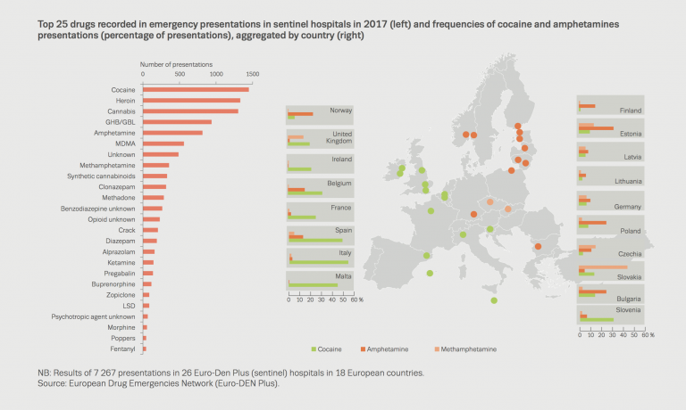 European Drug Report 2019 - Drug Policy Network SEE