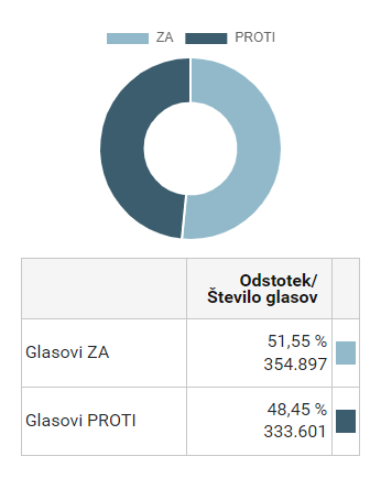 Slovenia voted on cannabis cultivation and use - Drug Policy Network SEE