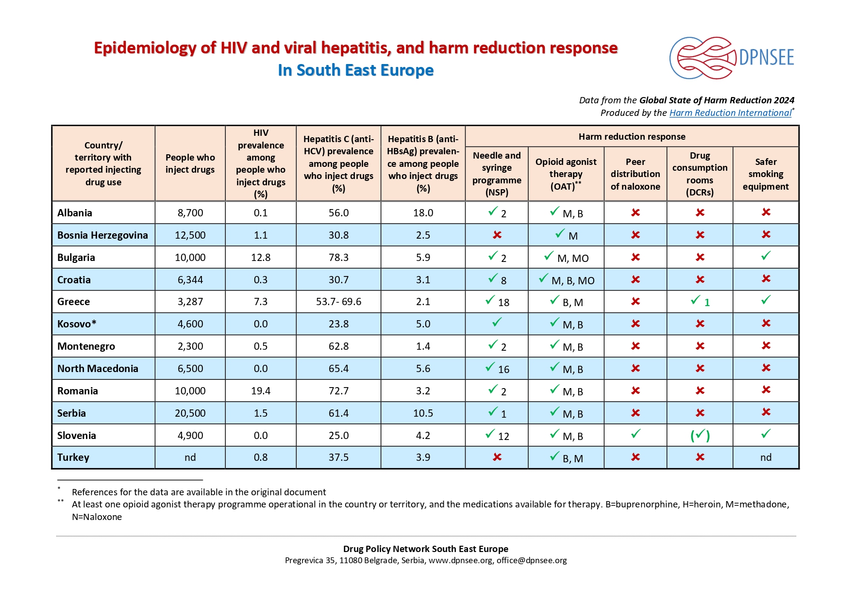 Global State of Harm Reduction 2024 Report - Drug Policy Network SEE